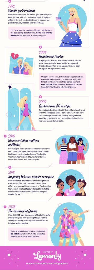 BARBIE IN THE CLASSROOM: UNVEILING SOCIAL STUDIES THROUGH A POP-CULTURE ...