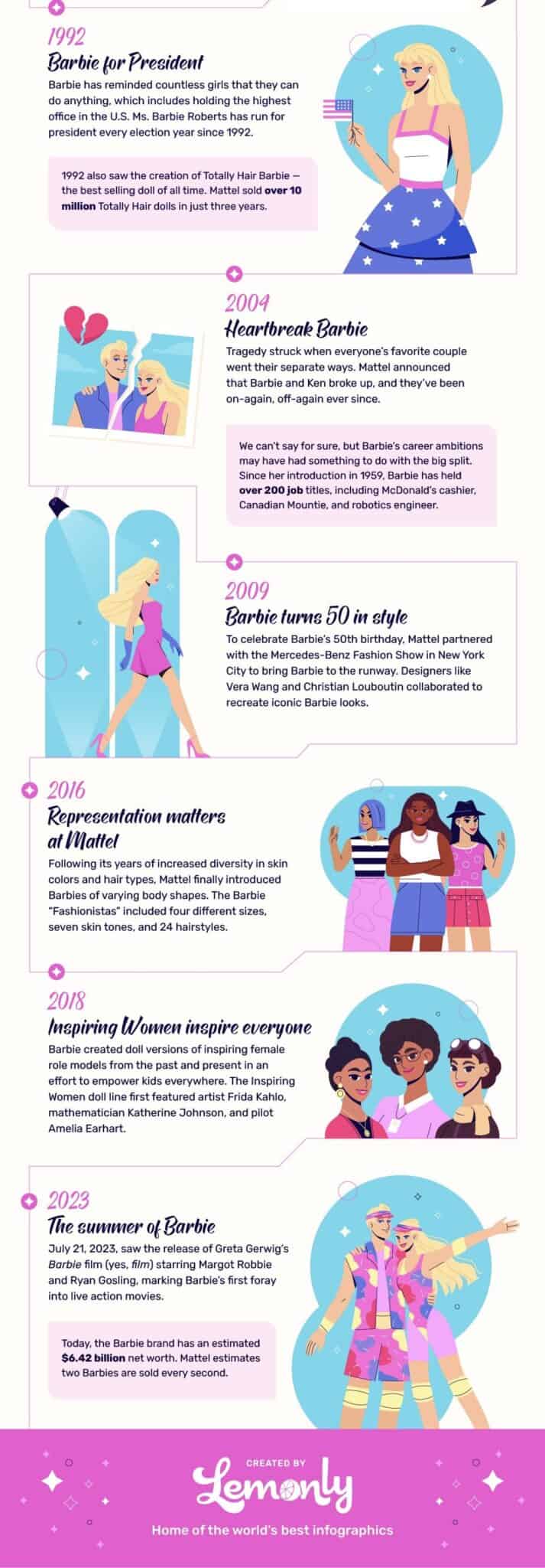 BARBIE IN THE CLASSROOM: UNVEILING SOCIAL STUDIES THROUGH A POP-CULTURE ...